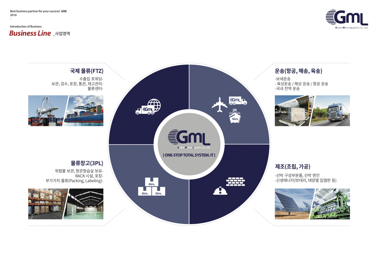 gml company introduction - we're Reve de design.