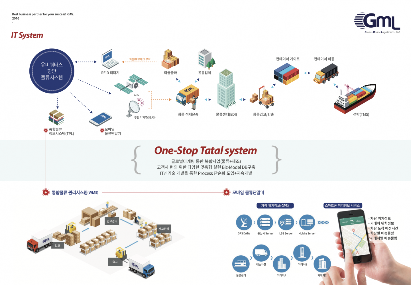 gml company introduction - we're Reve de design.